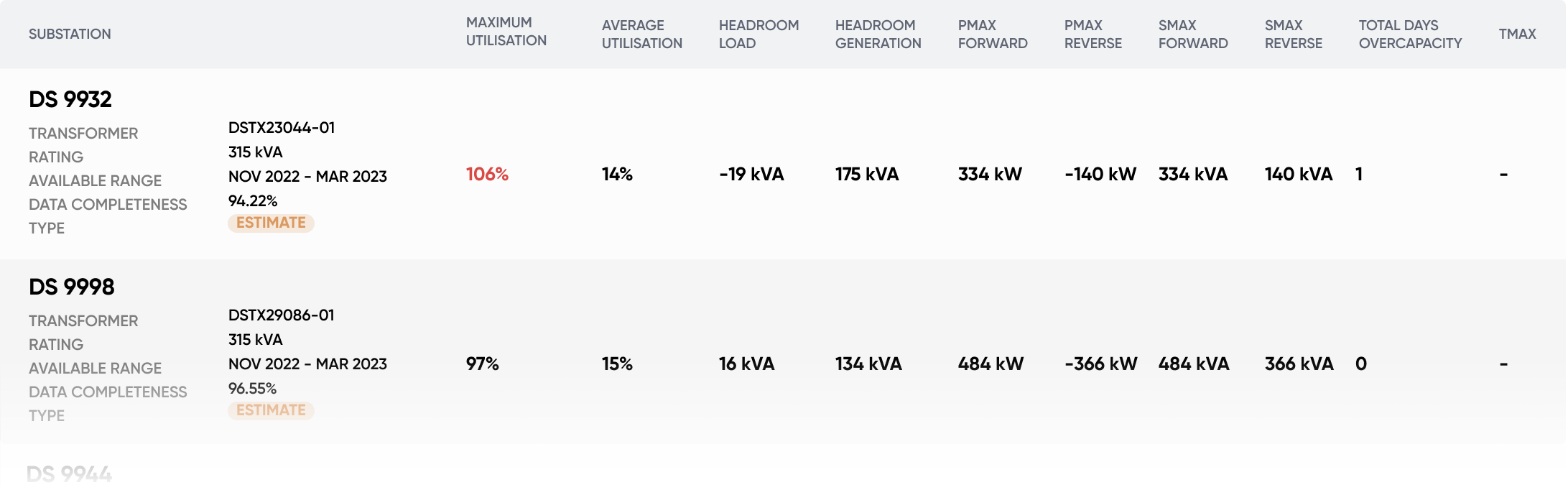 GRIDSIGHT’S INSIGHTS Q1 & Q2 2023 | Network Capacity - Blog - GRIDSIGHT - Future-proof your grid ...
